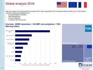 AKTEHOM - Analyse des écarts d'inspection EU/US 2018 | PPT