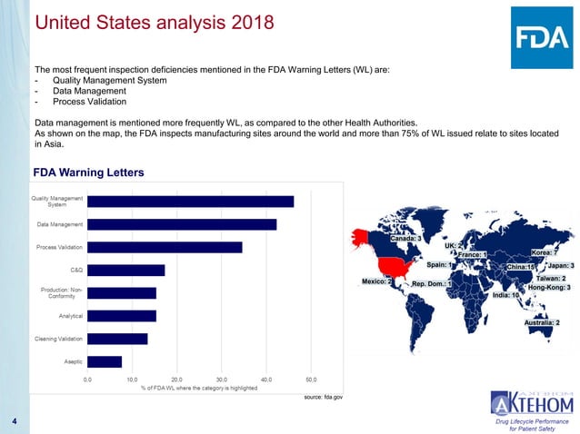 AKTEHOM - Analyse des écarts d'inspection EU/US 2018 | PPT