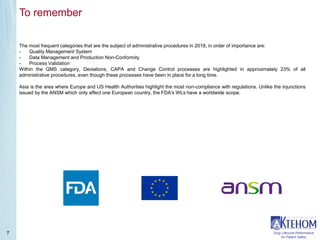 AKTEHOM - Analyse des écarts d'inspection EU/US 2018 | PPT