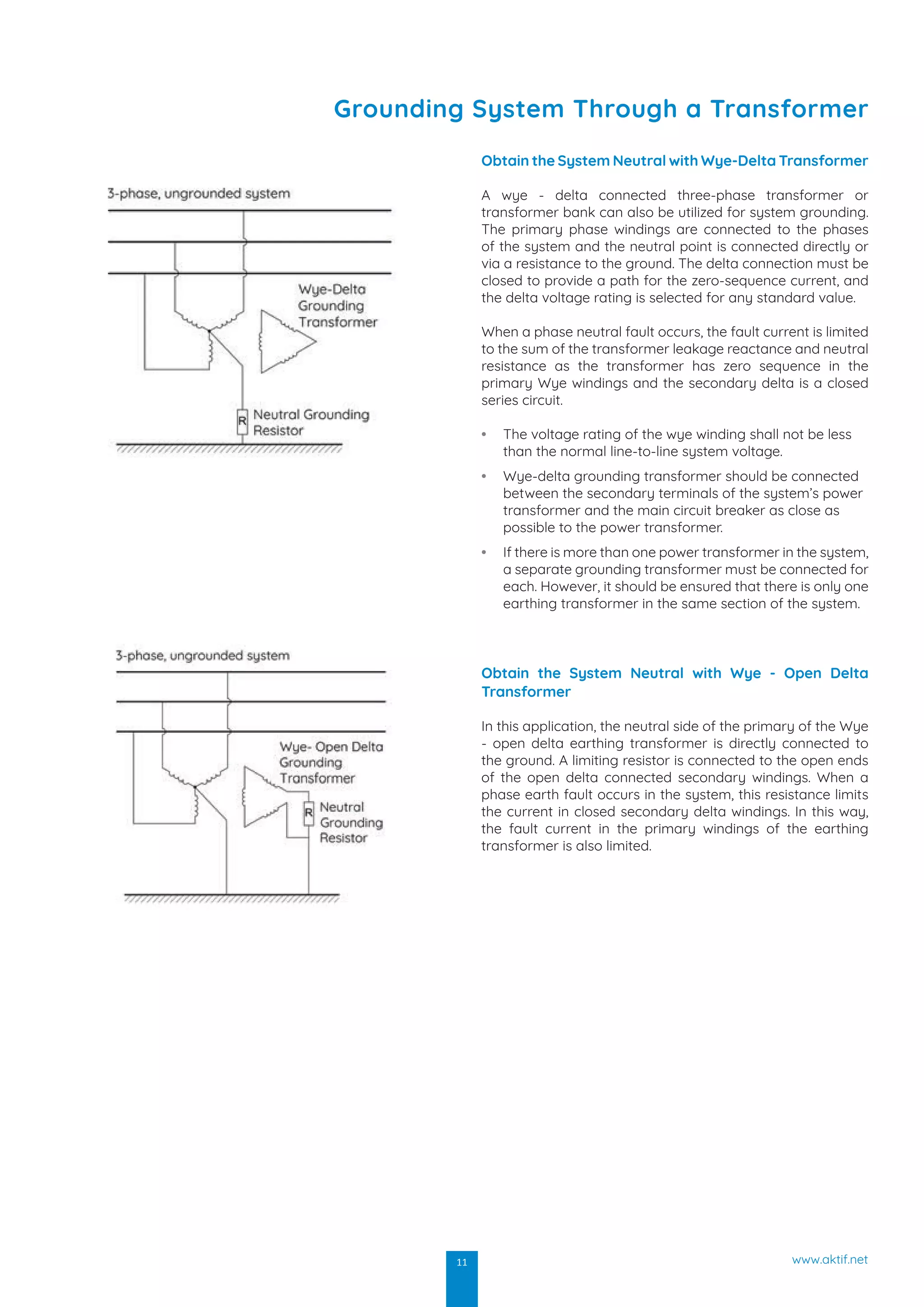 Neutral Grounding Resistors | PDF