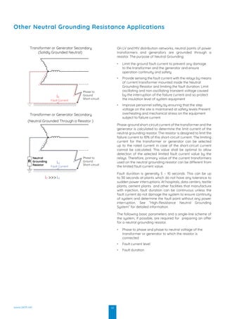 Neutral Grounding Resistors | PDF