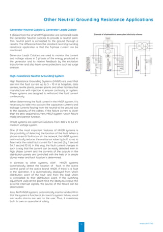 Neutral Grounding Resistors | PDF