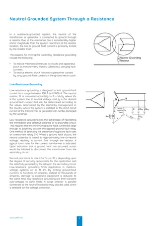 Neutral Grounding Resistors | PDF