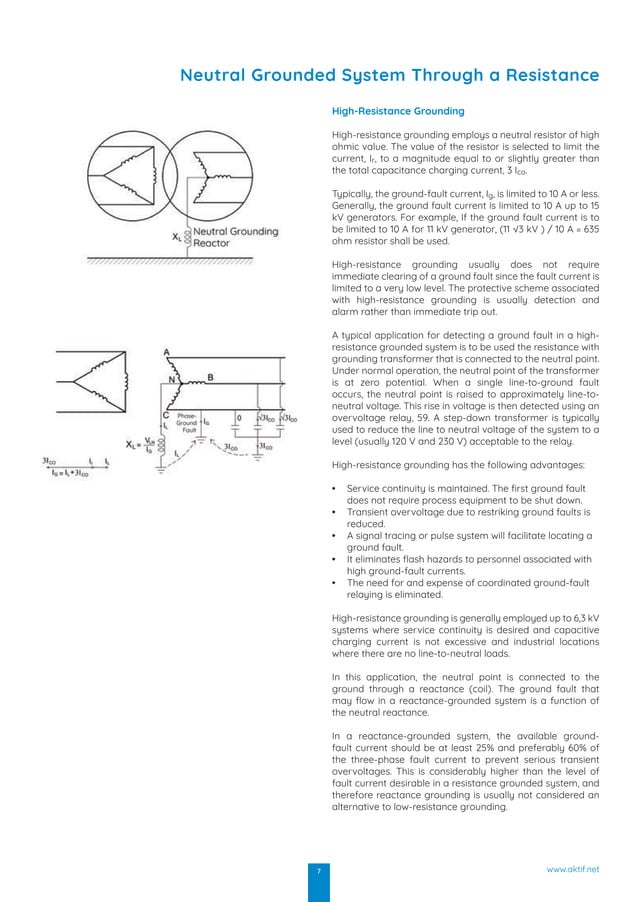 Neutral Grounding Resistors | PDF