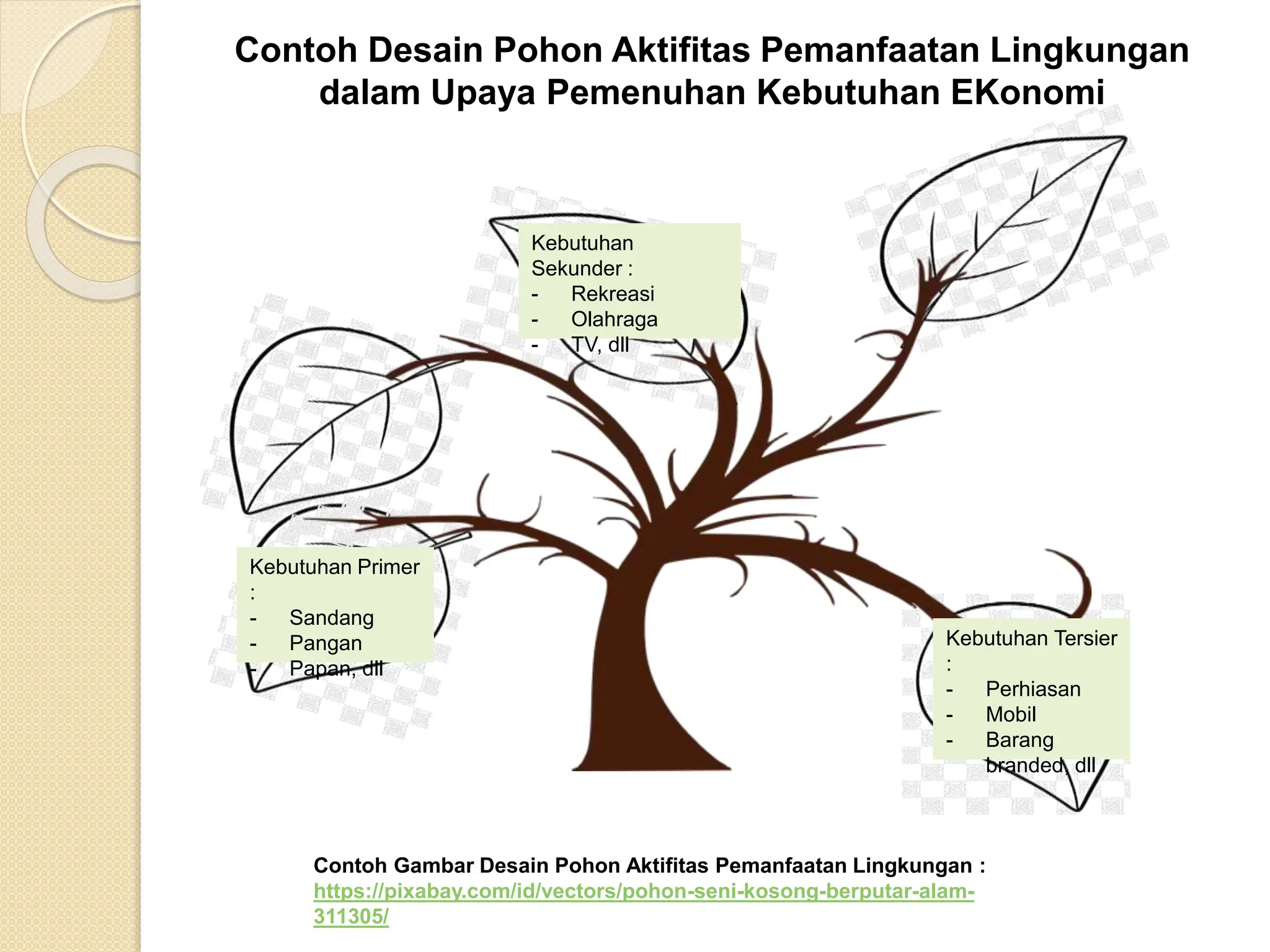 Aktivitas Pemanfaatan Lingkungan Dalam Upaya Pemenuhan Kebutuhan | PPTX