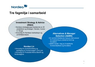 Aktiva bedrift magny øvrebø | PPT