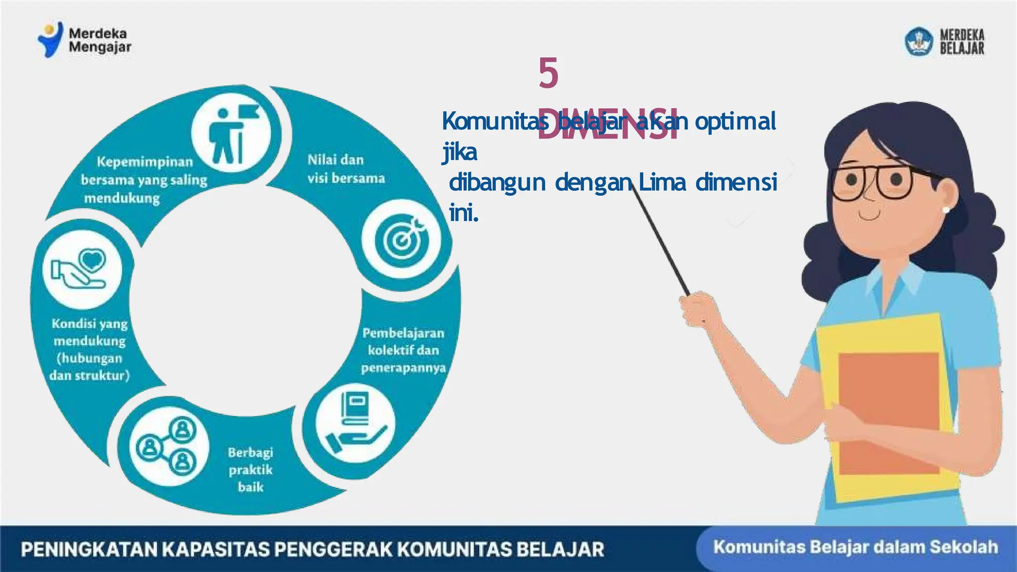 Aktivasi Kegiatan Komunitas Belajar.pptx
