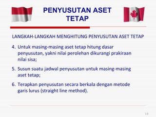 Aktiva tetap dan penyusutan | PDF