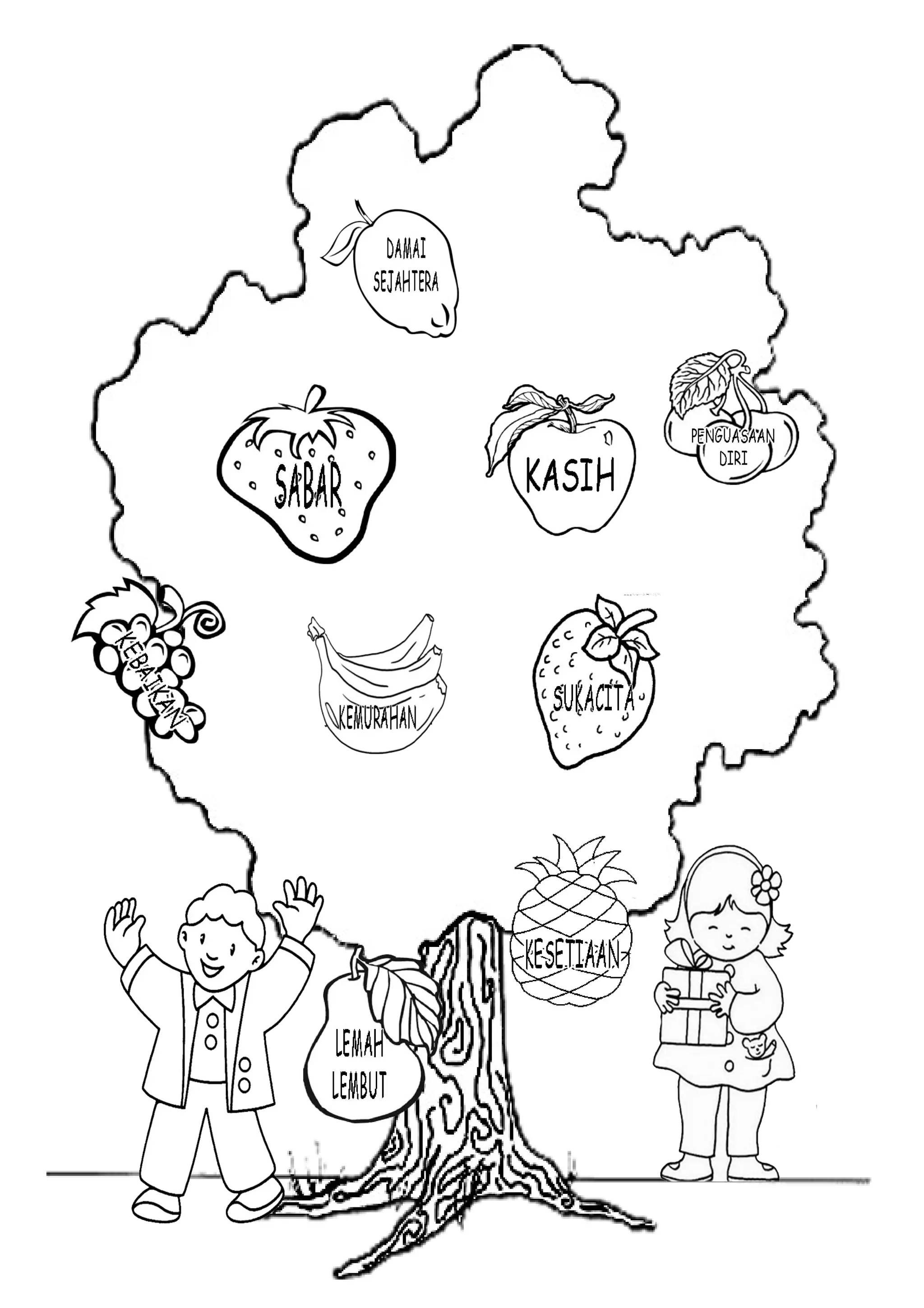 Aktivitas buah roh | DOC