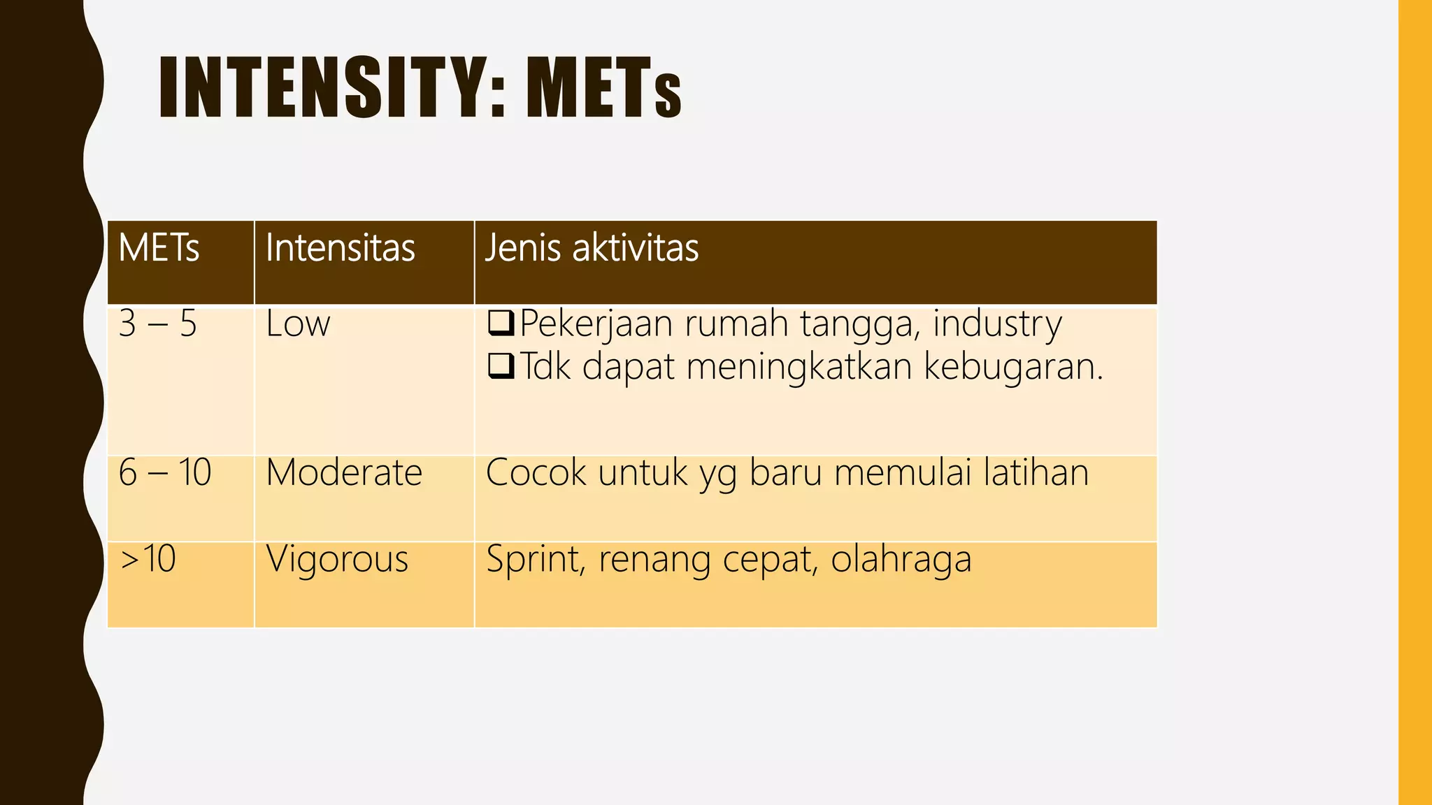 Aktivitas Fisik untuk kebugaran.ppt