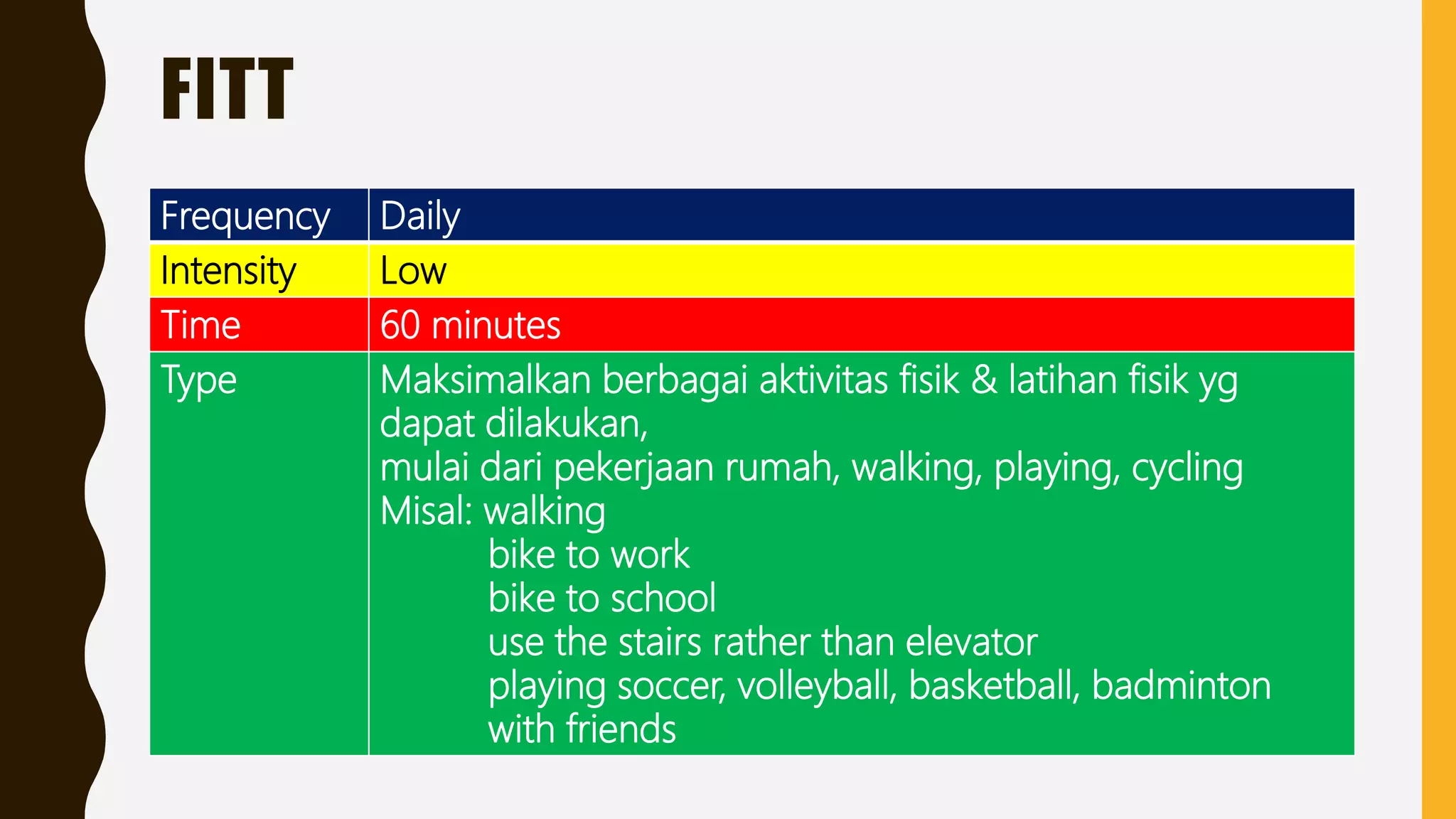 Aktivitas Fisik untuk kebugaran.ppt