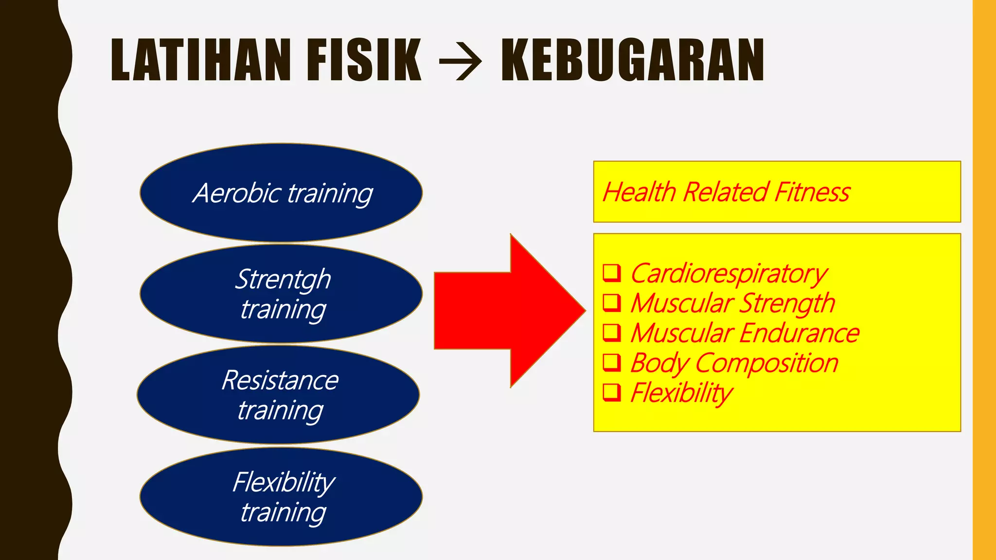 Aktivitas Fisik untuk kebugaran.ppt