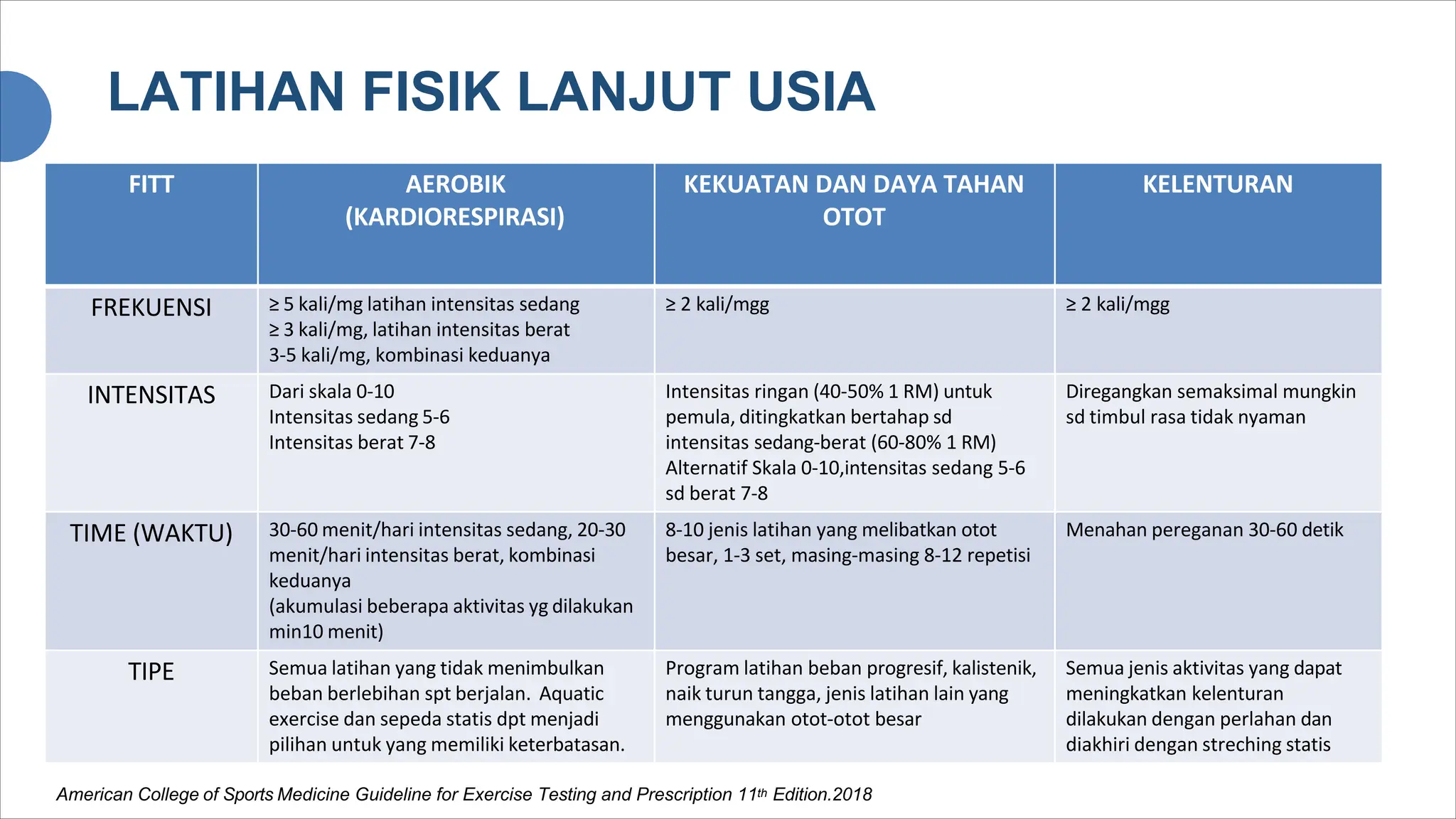 Aktivitas Fisk dan Latihan Fisik pada ASN | PDF