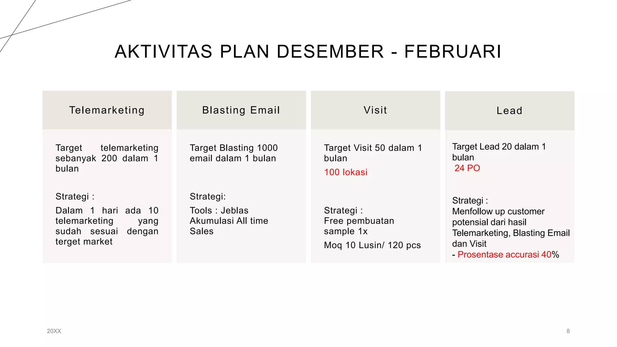 Aktivitas Plan Sales Desember.pptx