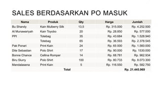 Aktivitas Plan Sales Desember.pptx