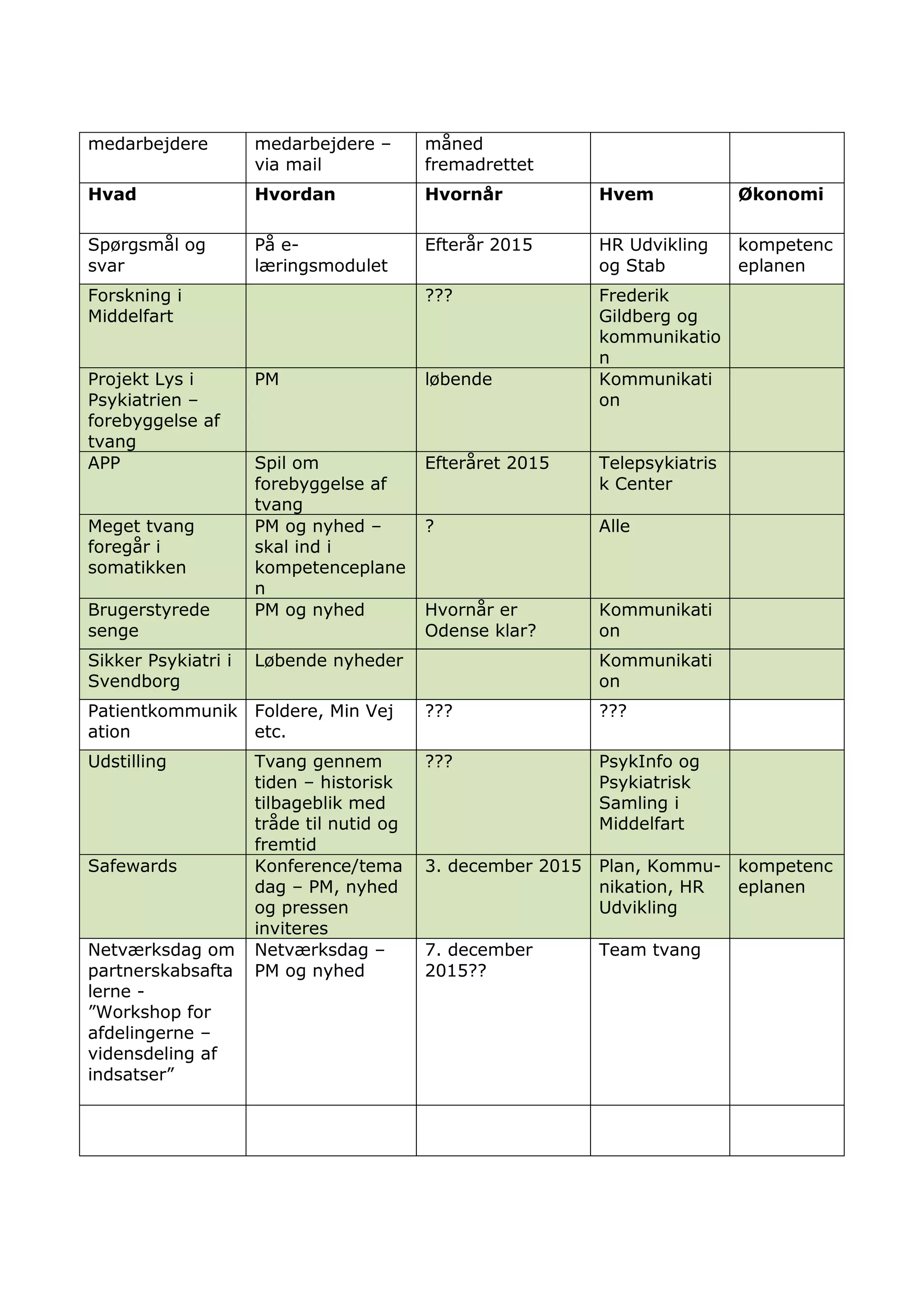 Aktivitetsplan for kommunikation om forebyggelse af tvang | PDF