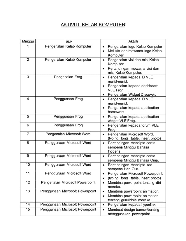 Aktiviti kelab-komputer | DOCX