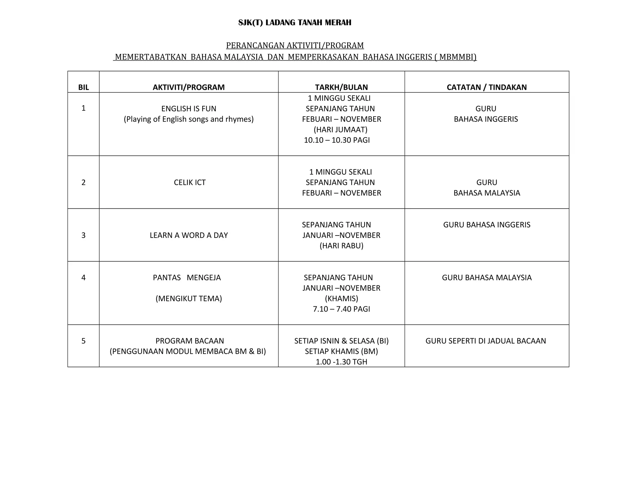 Aktiviti mbmmbi | DOC