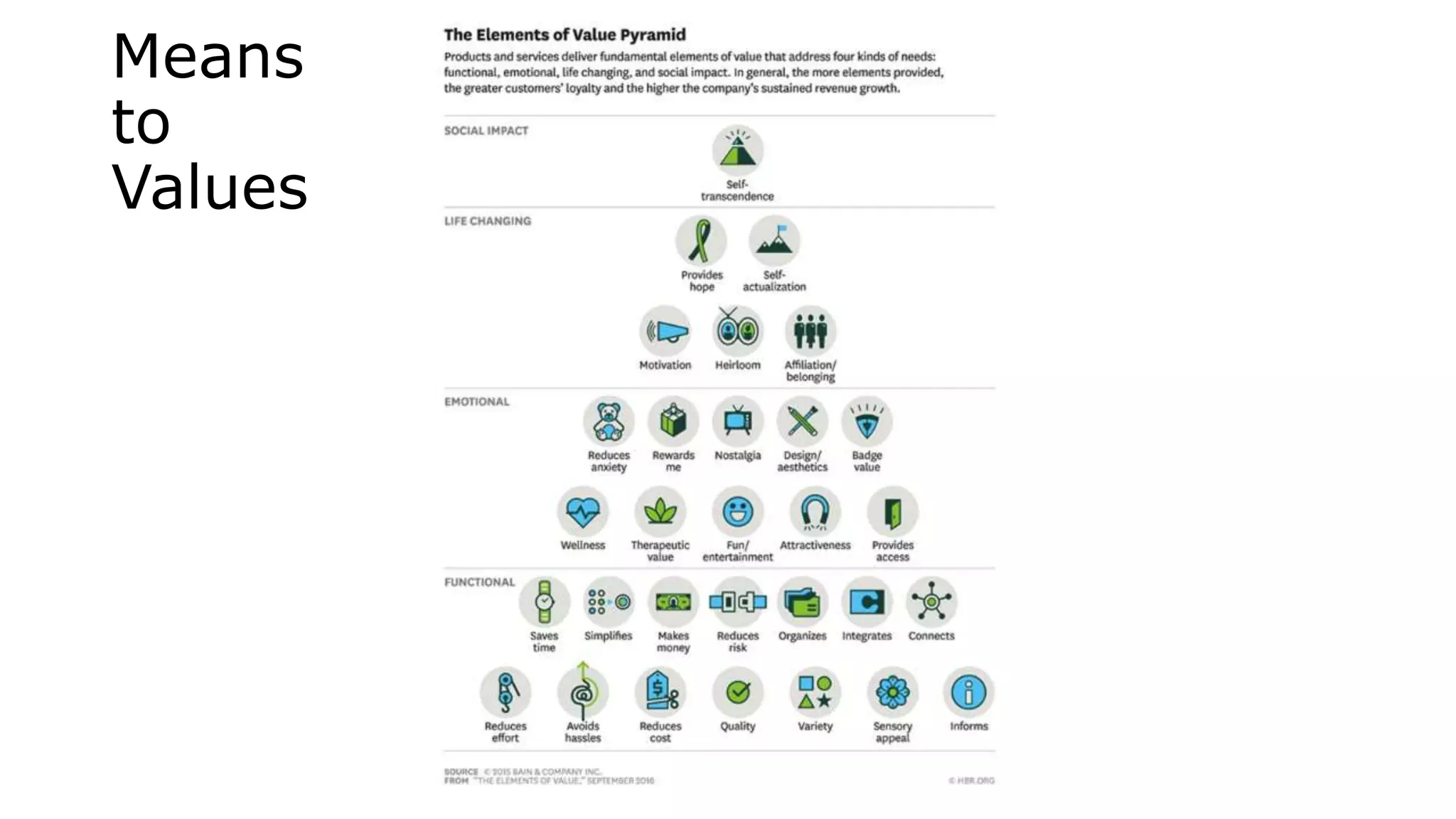 AKTIVITI - PRINSIP 1 - BERMULA DENGAN APA YANG ADA - YUSRY YUSOPP.pptx