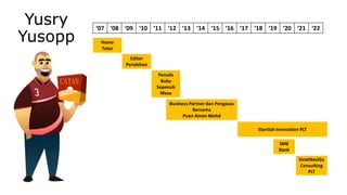 AKTIVITI - PRINSIP 1 - BERMULA DENGAN APA YANG ADA - YUSRY YUSOPP.pptx