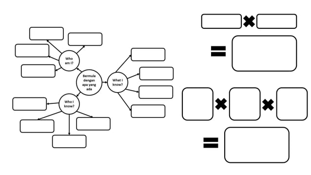 AKTIVITI - PRINSIP 1 - BERMULA DENGAN APA YANG ADA - YUSRY YUSOPP.pptx