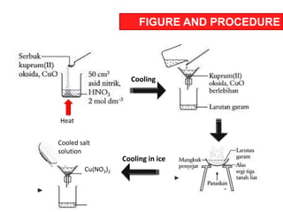 Preparation of Soluble Salt | PPT