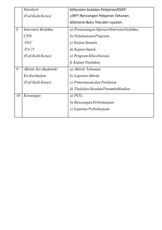 Aktiviti kurikulum 2021 2 | DOCX