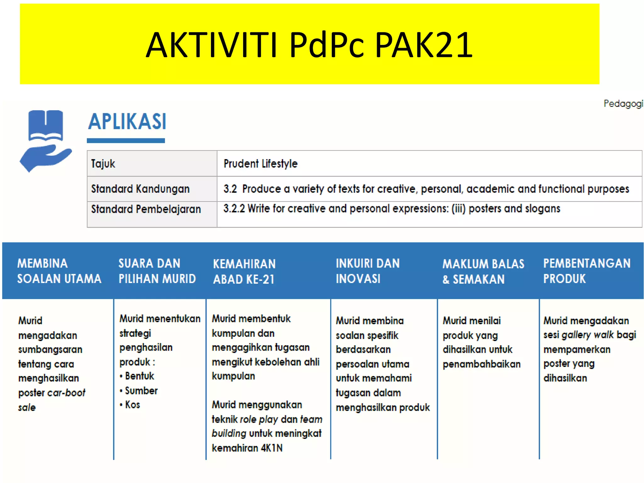 Aktiviti PAK21.pptx