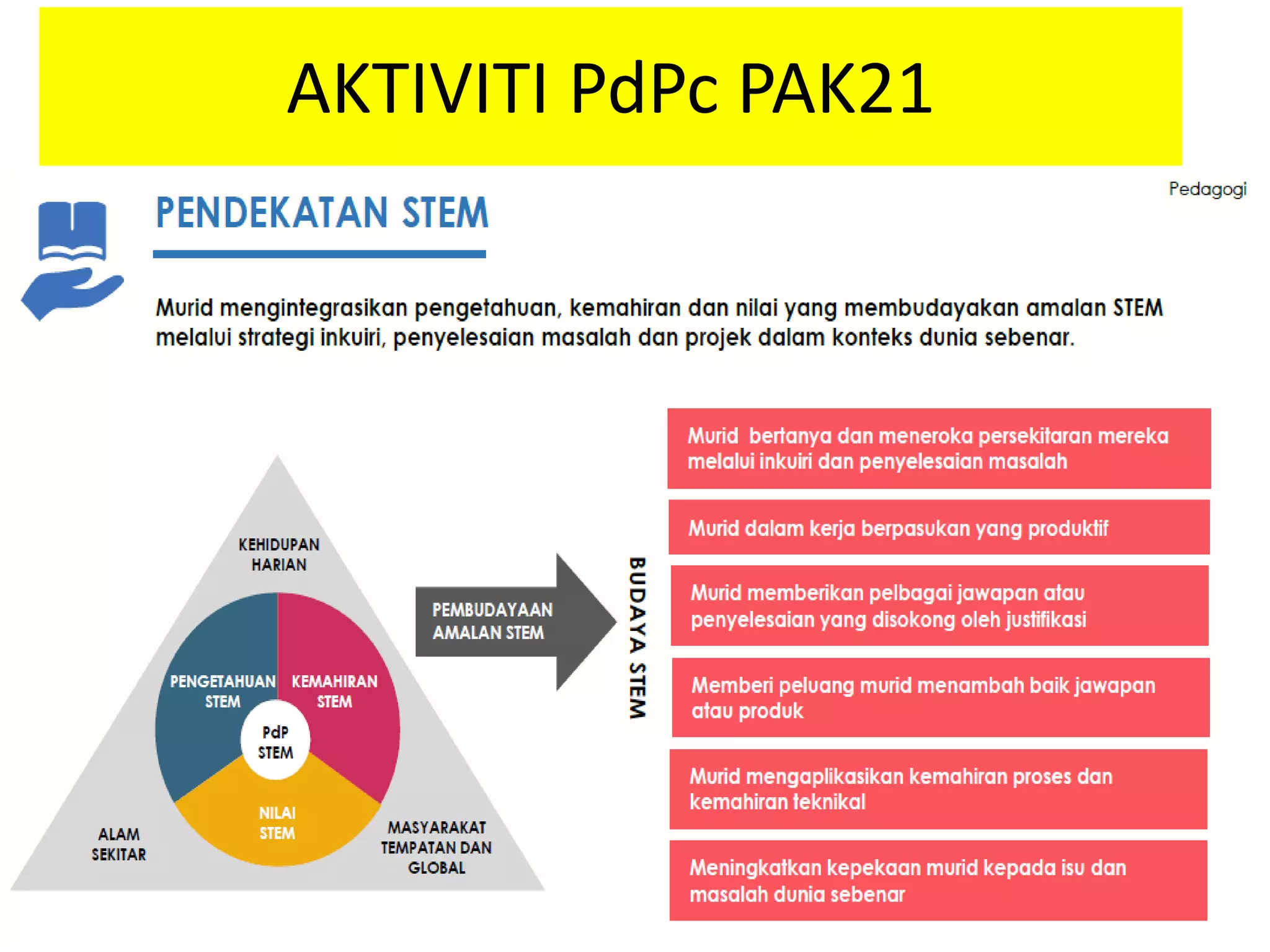 Aktiviti PAK21.pptx