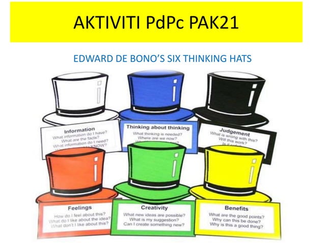 Aktiviti PAK21.pptx
