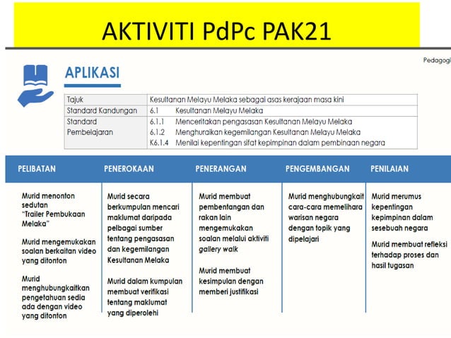 Aktiviti PAK21.pptx