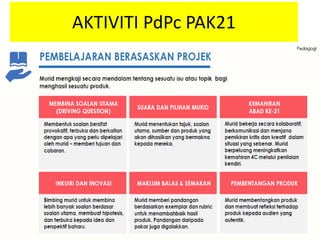 Aktiviti PAK21.pptx