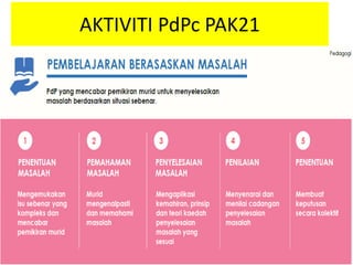 Aktiviti PAK21.pptx