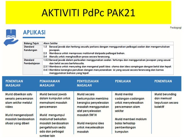 Aktiviti PAK21.pptx
