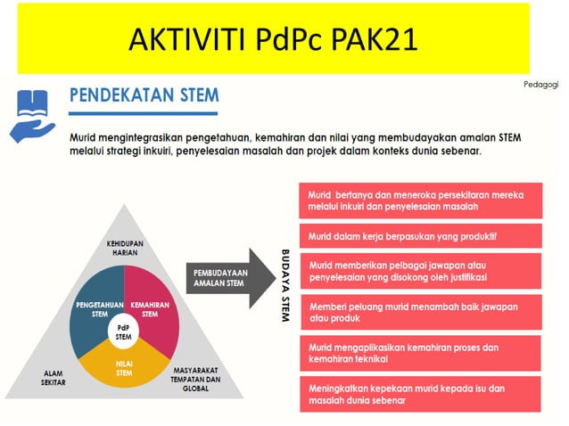 Aktiviti PAK21.pptx