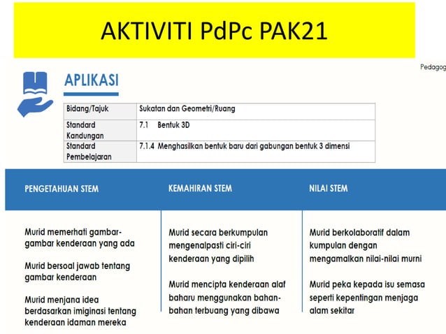 Aktiviti PAK21.pptx