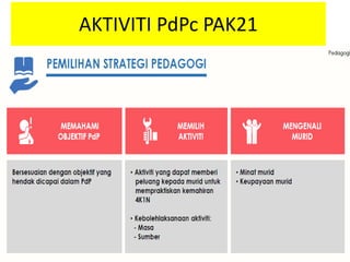 Aktiviti PAK21.pptx