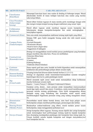 AKTIVITI PAK21. Pembelajaran pak abad 21 | PDF