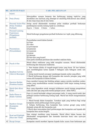 AKTIVITI PAK21. Pembelajaran pak abad 21 | PDF