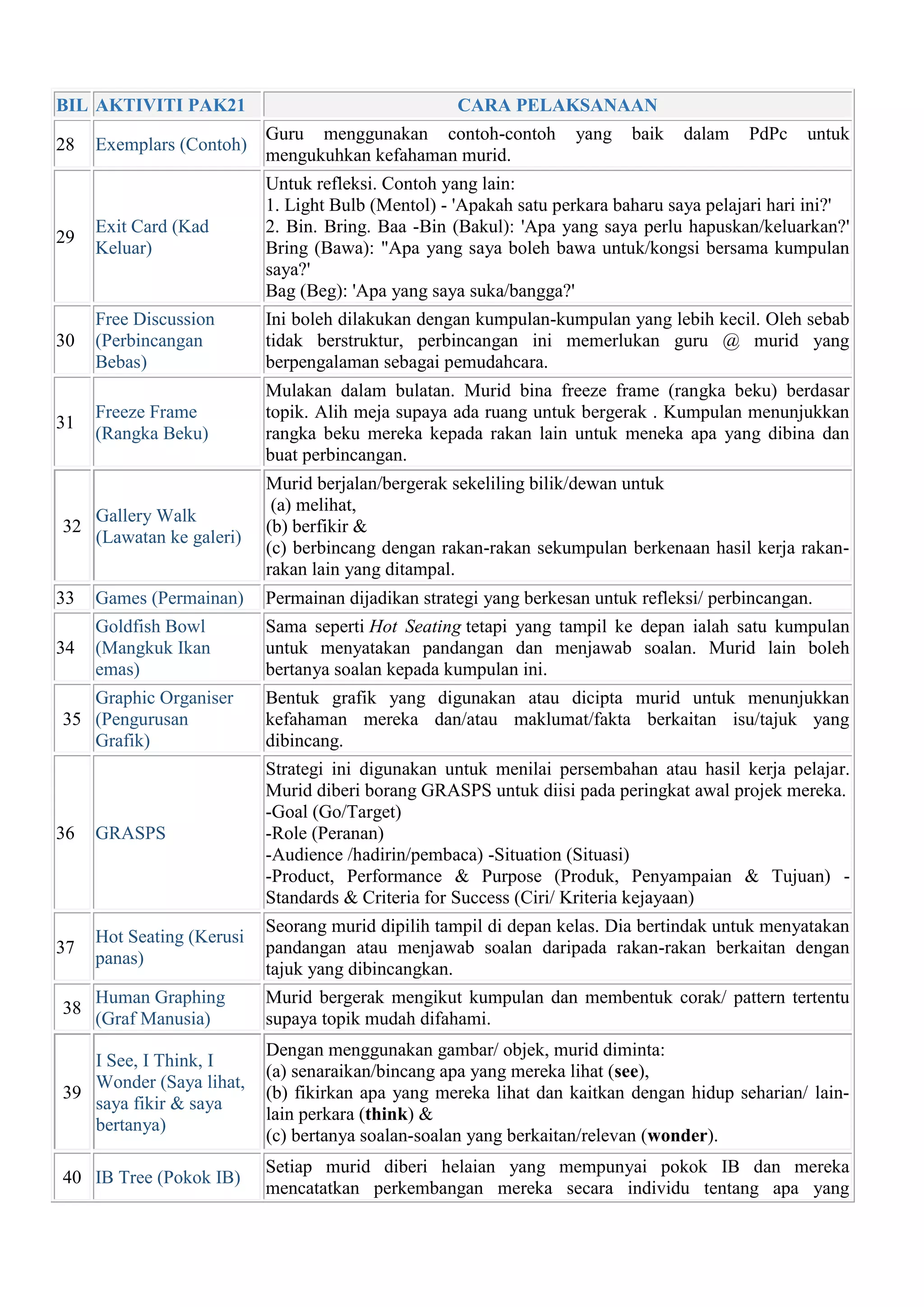 Aktiviti pak21 (2) | PDF