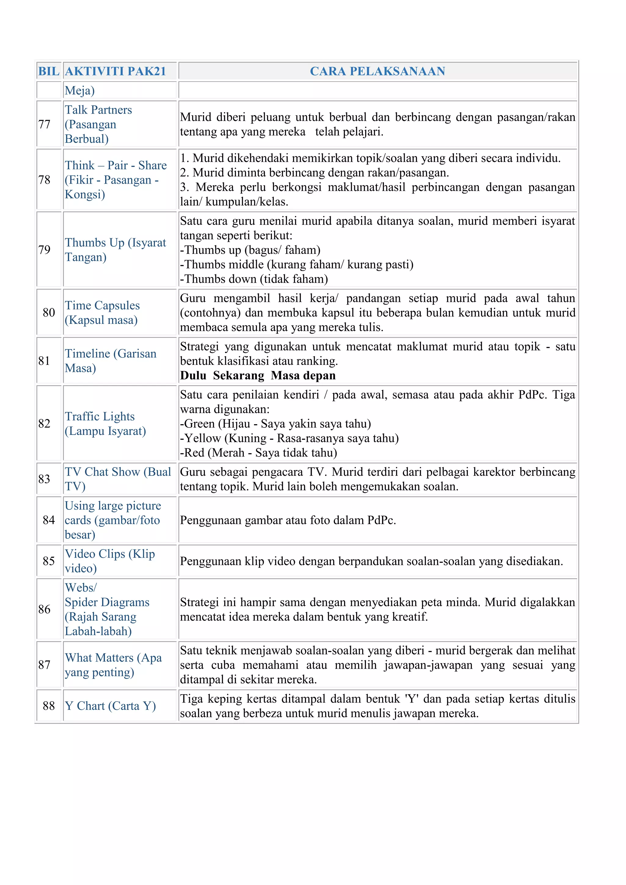 Aktiviti pak21 (2) | PDF