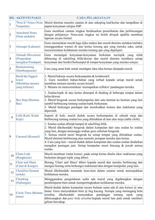 Aktiviti pak21 (2) | PDF