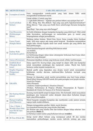 Aktiviti pak21 (2) | PDF