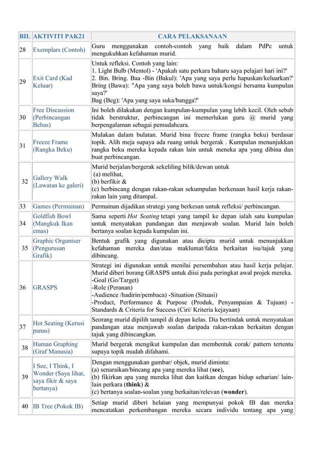 Aktiviti pak21 (2) | PDF