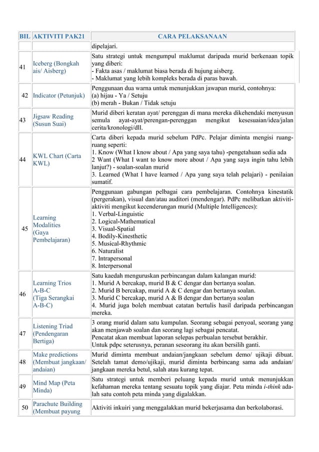 Aktiviti pak21 (2) | PDF