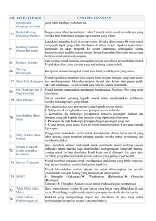 Aktiviti pak21 (2) | PDF
