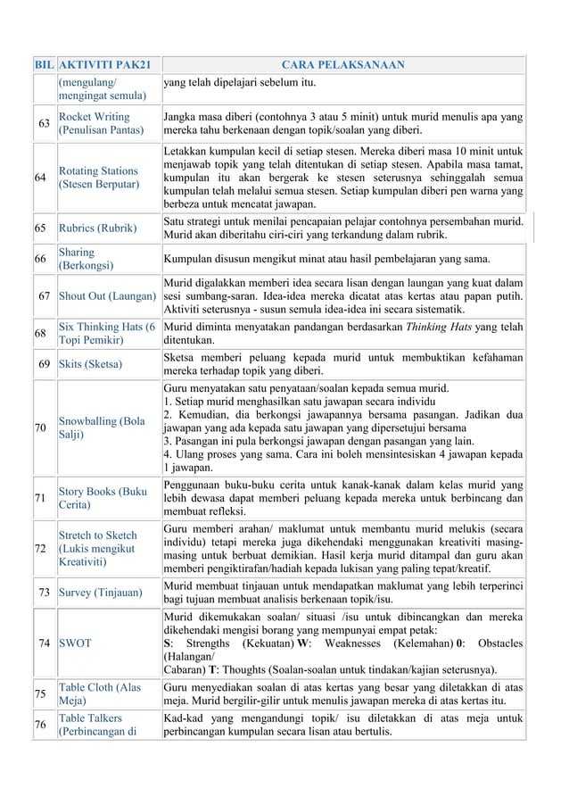 Aktiviti pak21 (2) | PDF