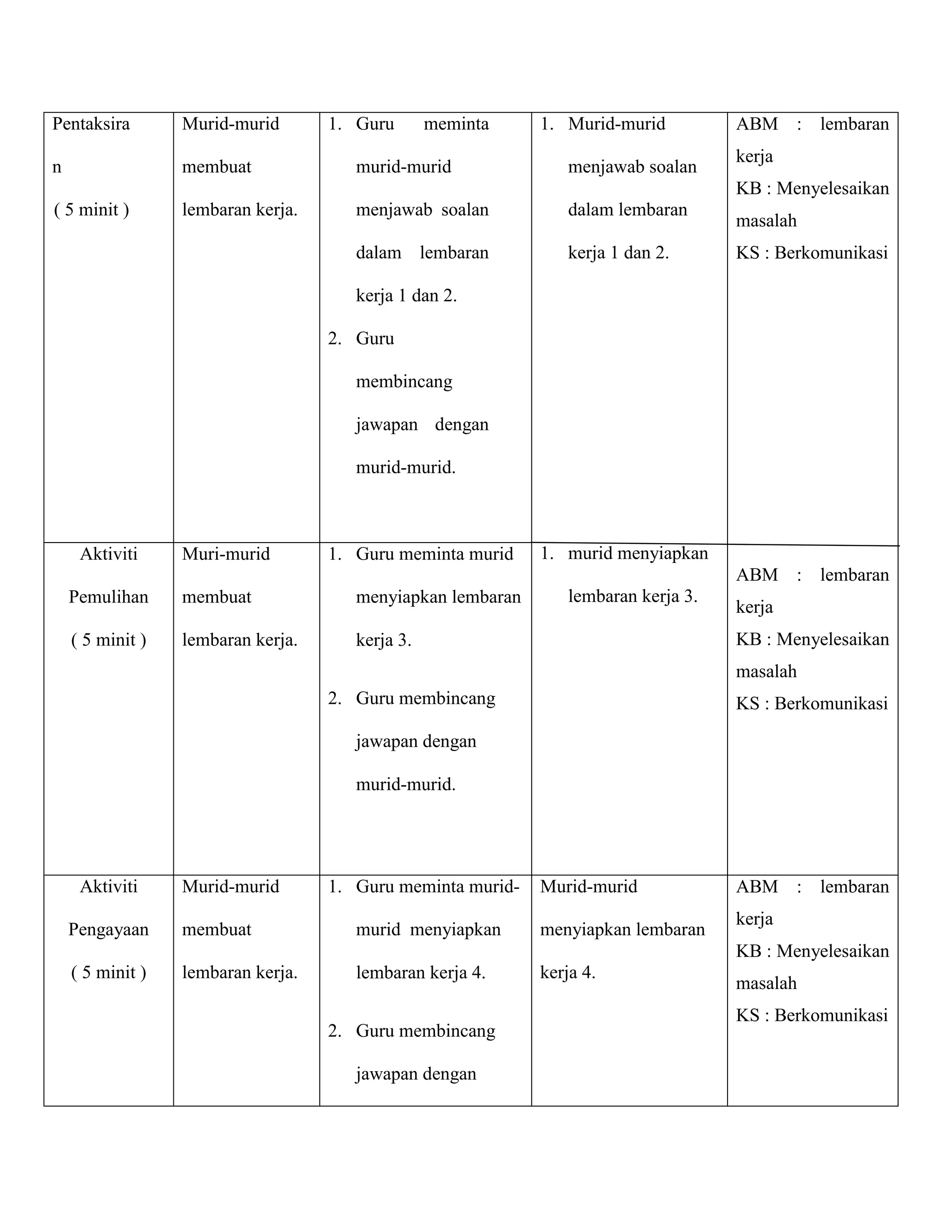 Aktiviti pengajaran dan pembelajaran4 | PDF