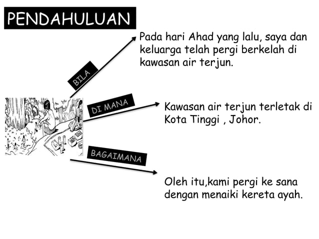 aktiviti perkelahan di kawasan air terjun.pptx