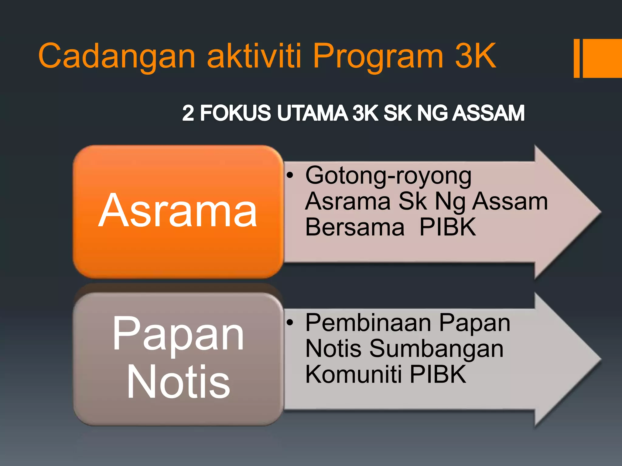 AKTIVITI PROGRAM 3K.pptx